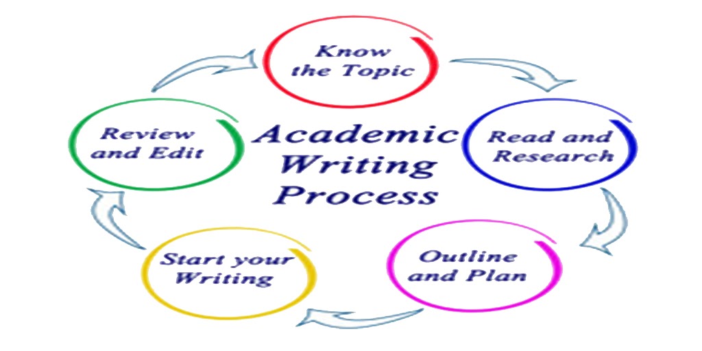 6 Advantages of Hiring the Best Academic Writing Service