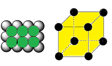 Welcome to Chem Zipper.com......: CLOSE PACKING IN CRYSTALS (2D AND 3D):