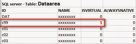 Dynamics AX/365FO: AX2012 Location of table CompanyInfo in SQL Server