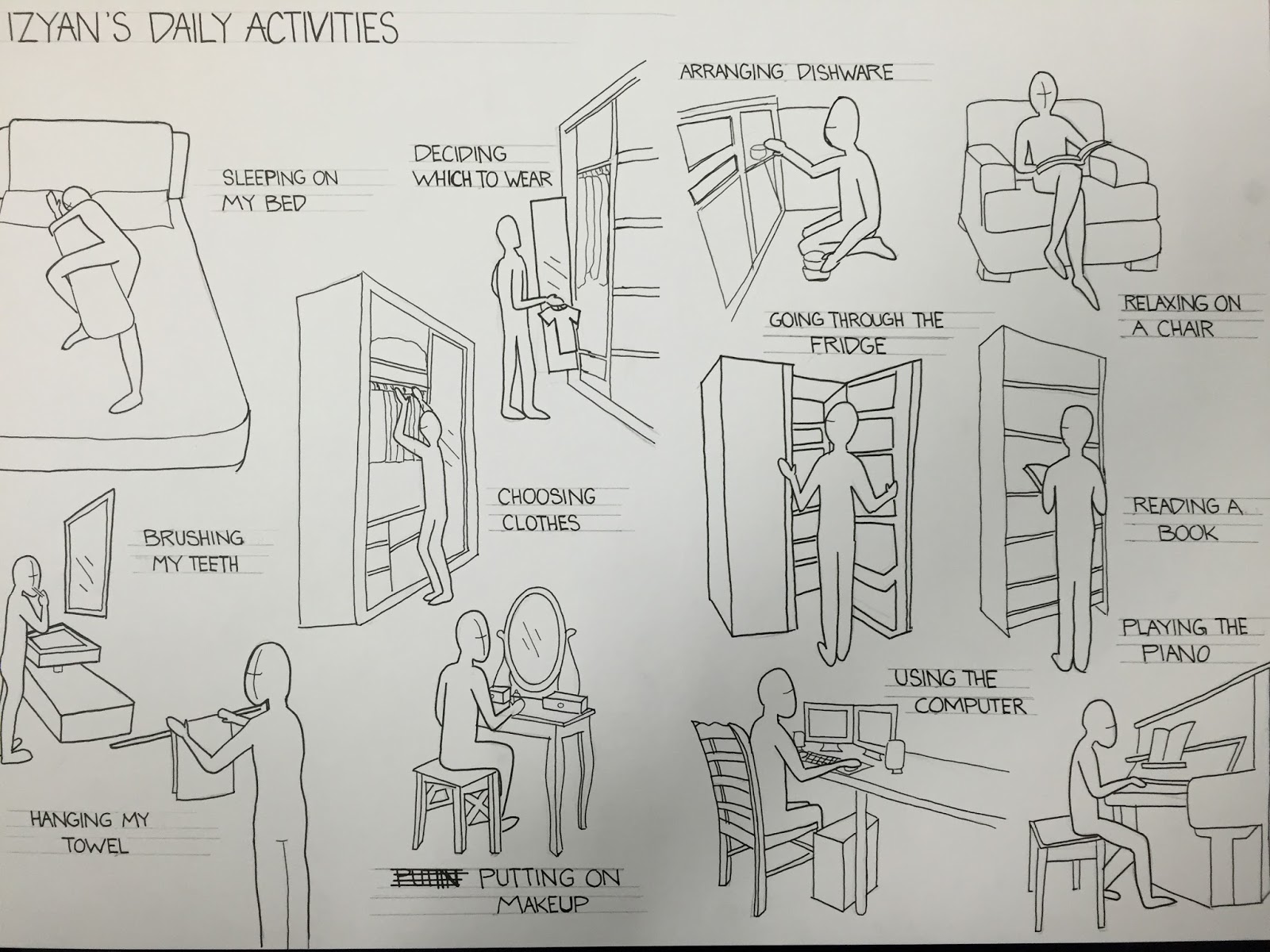 Project 2B: Ergonomics & Anthropometrics - 12 Daily Activities ...