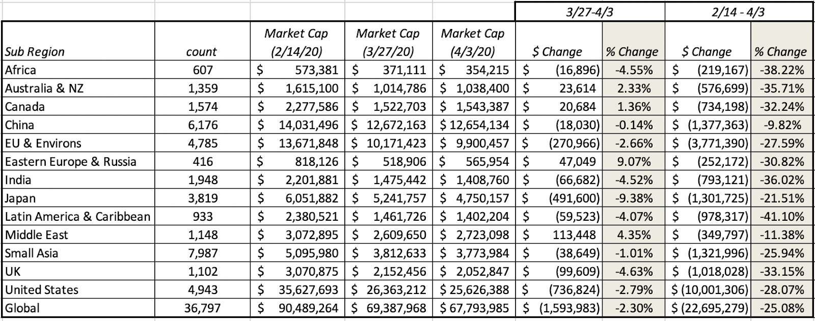 A Viral Market Meltdown VI: The Price of Risk - Aswath Damodaran ...