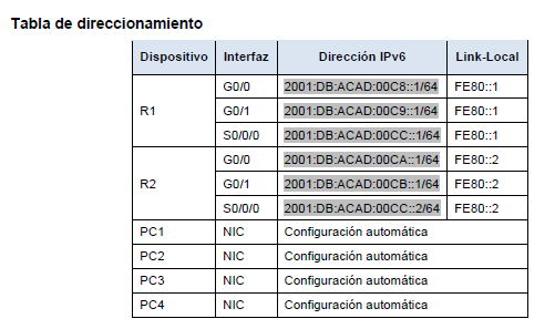 CCNA CISCO: RETO DE HABILIDADES DE INTEGRACIÓN