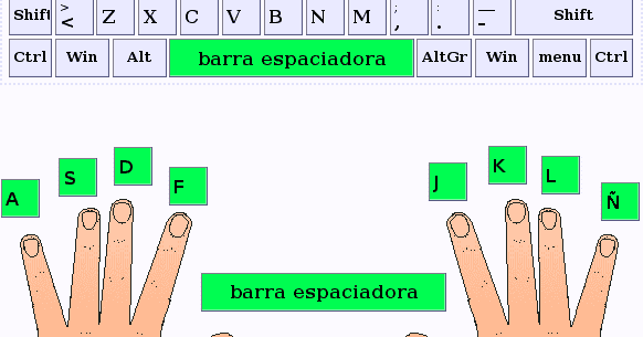 DIGITACIÓN IMPORTANCIA Y NECESIDADES : DIGITACIÓN