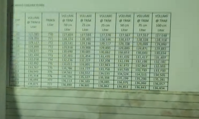 Apa itu Bunker Fuel Oil ? Begini Cara Proses Bunkering BBM Kapal - Ilmu ...