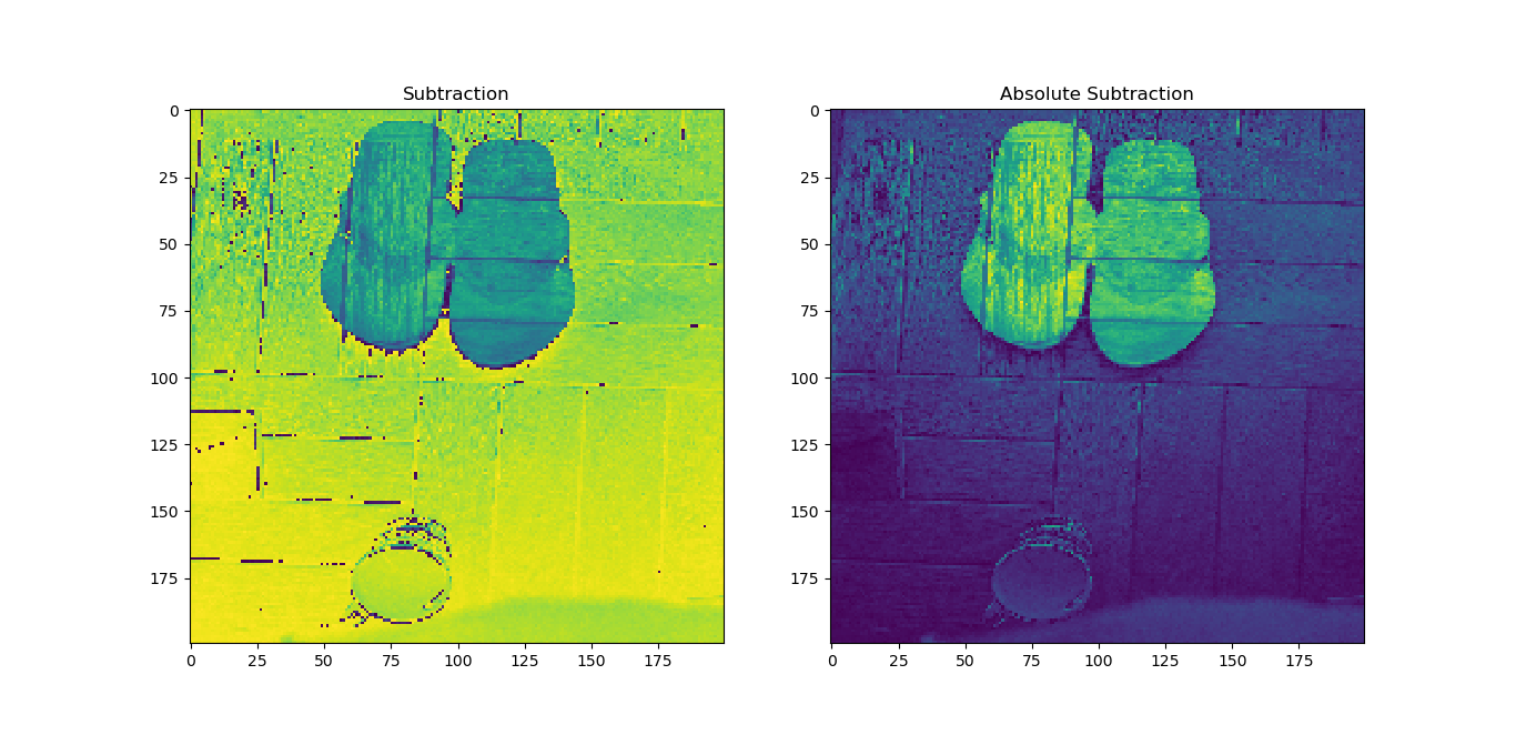 Background Subtraction OpenCv Python Background Subtraction OpenCv Python
