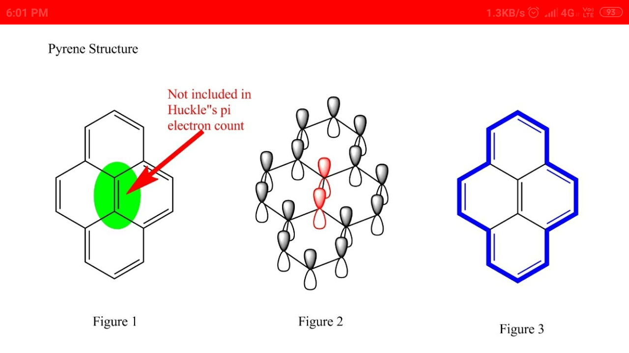 IIT JAM UGC CSIR NET GATE CHEMISTRY: Aromaticity, Hückel's Rule & Craig ...