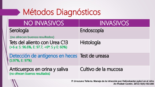 Medicina Y Melodía Dispepsia Y Helicobacter Pylori