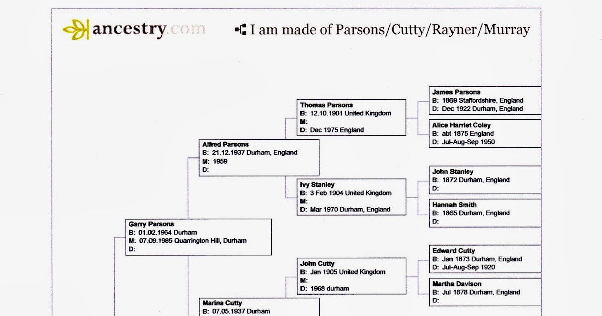 Family Tree: Parsons Family Tree done on Ancestry.co.uk