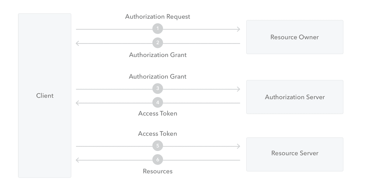 SSO java-servlet-application-with-keycloak ~ IT BLOG SSO java-servlet-application-with-keycloak ~ IT BLOG