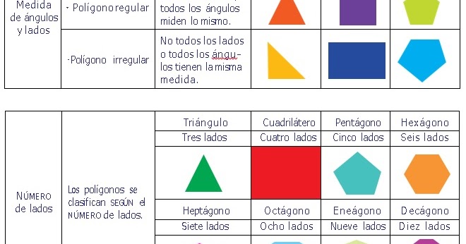 SEMANA 5- GRADO 4°- 2DO PERIODO ~ GRADO 4° - IE LOS ANDES - FAUSTO