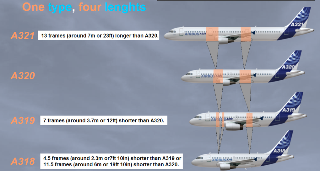 A320F technical description: AIRCRAFT GENERAL