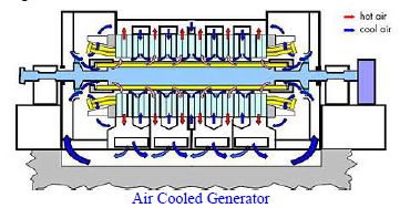 What are the Different Generator Cooling System in Power Plants ...