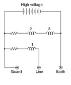 Power Engineering: Insulation Resistance