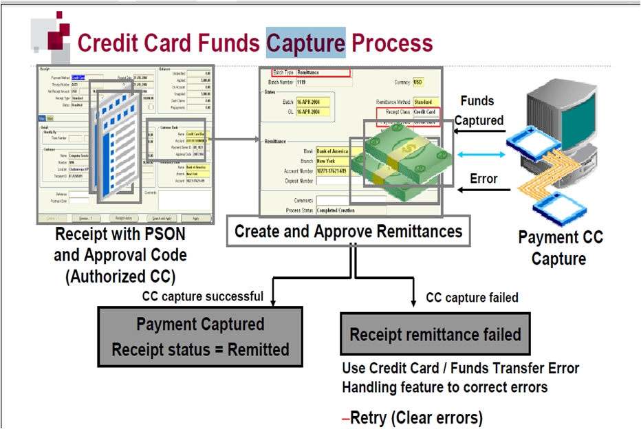 Real World Oracle Apps: Credit Card Payment Processing in AR