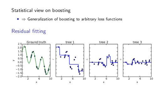 Python - GBM (Regresyon)