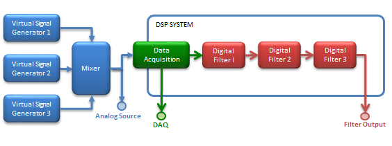 C Dsp Simulation Dsp Lab 4683