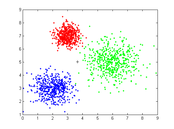 Fun with Science: Class Separability Measures