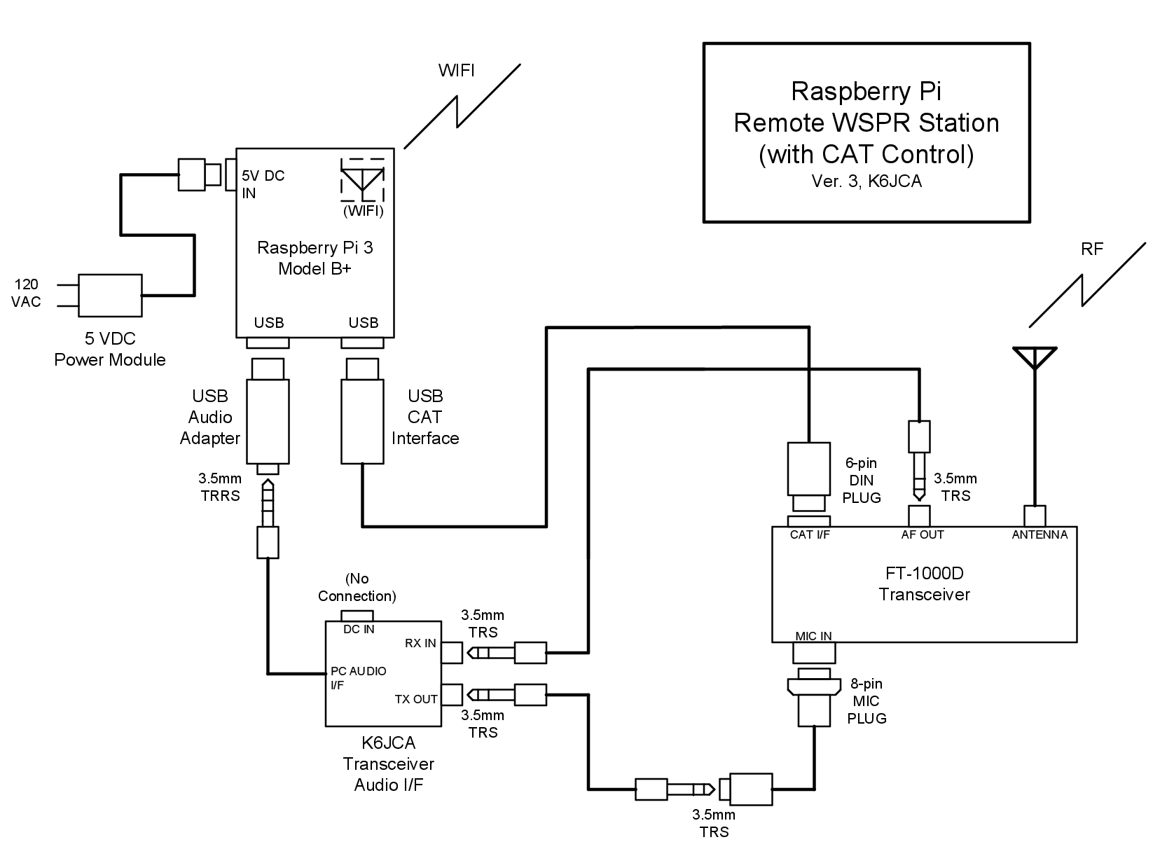 K6JCA: Remote WSPR with a Raspberry Pi