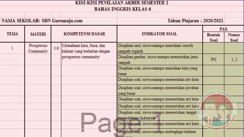 Kisi-kisi Soal UAS / PAS Bahasa Inggris SD Kelas 6 Semester 2 Tahun 2022 - GURU MAJU