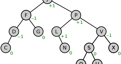 003 - Hashing Table & Binary Tree: AVL & B-Tree