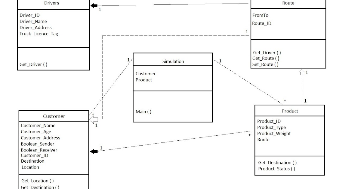 Open Source blog: Cargo Control System