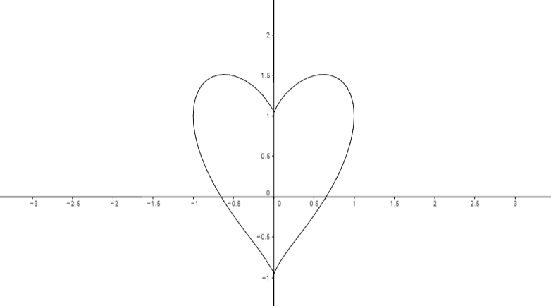 A fórmula do amor | A filosofia dos números