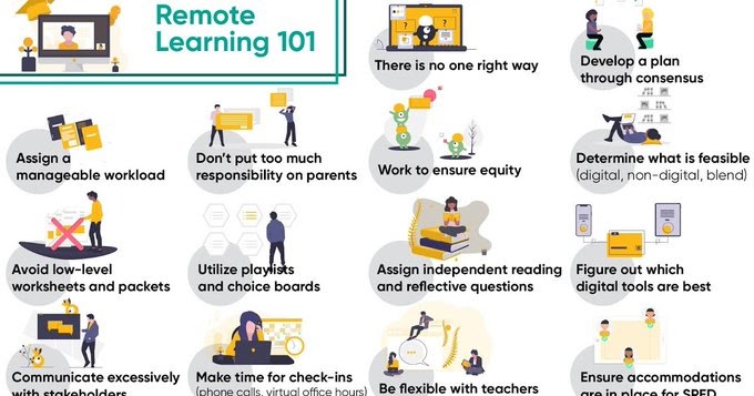 Southeast Polk Community Schools: Best Practices in an Online Learning ...