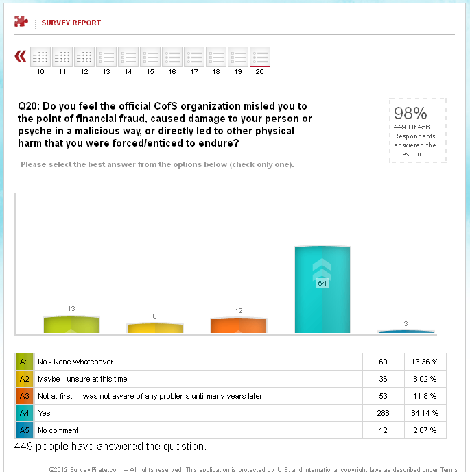 Church of Scientology Exit Zone: Scientology Exit Survey - Final ... Church of Scientology Exit Zone: Scientology Exit Survey - Final ...