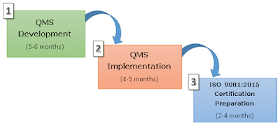 CBG Inc. - Management System Professionals Support: Building a Quality ...