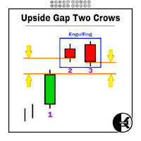 145 CANDLESTICK PATTERNS || PAGE 19 || (37) Unique Three River Bottom ...