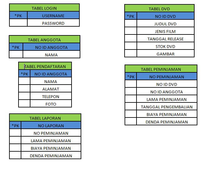Skrip Fiksi: TUGAS 6 - Struktur Data dan Struktur Table