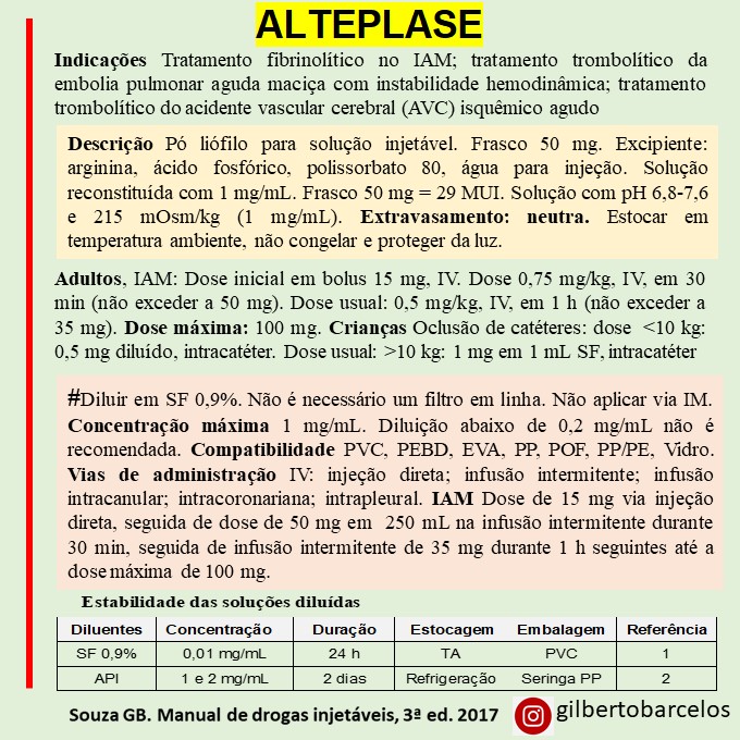 Guia para Protocolos de Oncologia na Prática Clínica: Alteplase injetável