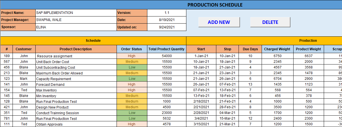 Production Scheduling: Why You Need One and How It Can Benefit You ...