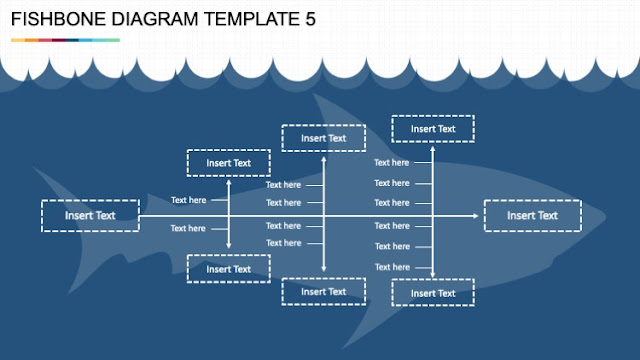 Template Fishbone Diagram atau diagram tulang ikan - Pojok Narsis