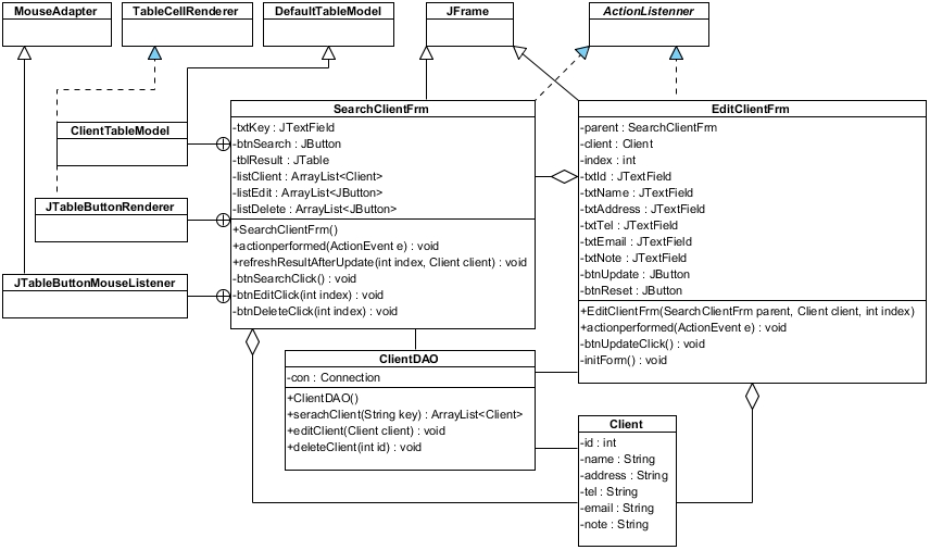 Coder and Code: Using JButton in JTable: search client to edit