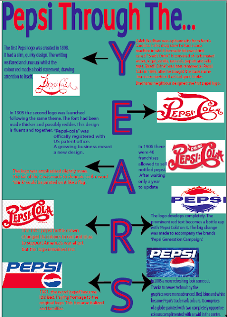 Georgia Lloyd Creative Media Year 10 B : Pepsi Timeline Using Illustrator.