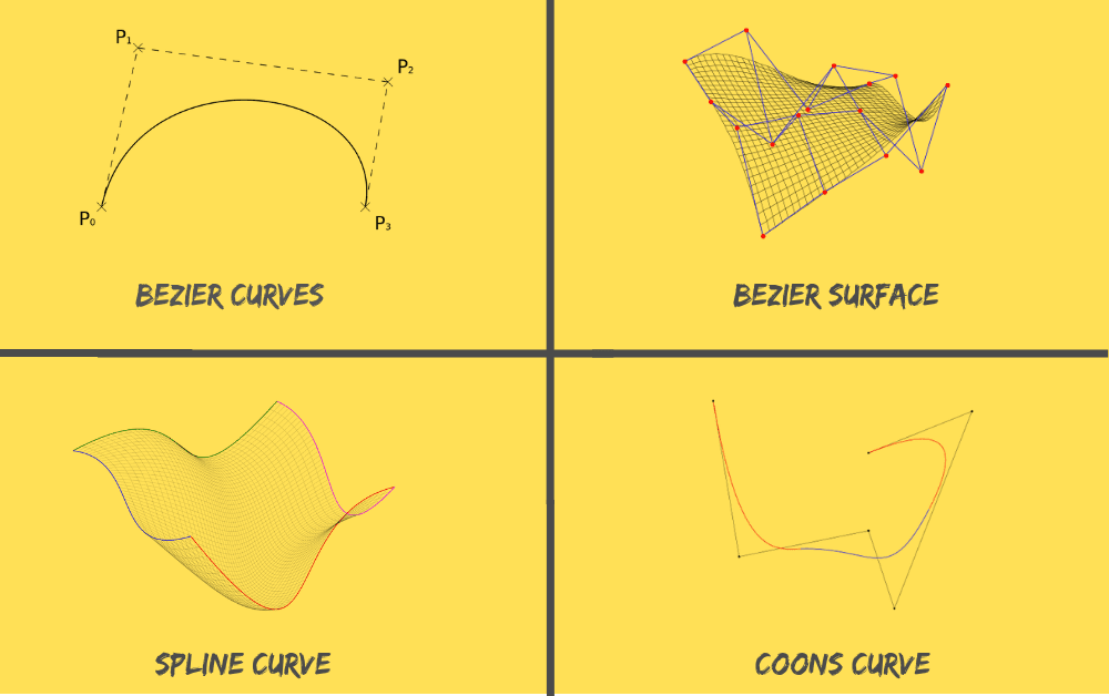 Bezier curves, surface, and B-spline curves and Coons curve ...