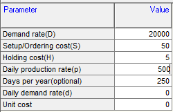 TUGAS-TUGAS KULIAH: INVENTORY CONTROL - Metode Period Order Quantity (POQ)
