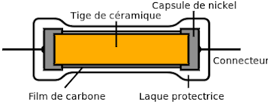 Découvrir la résistance