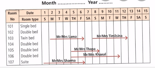 Advance Reservation chart