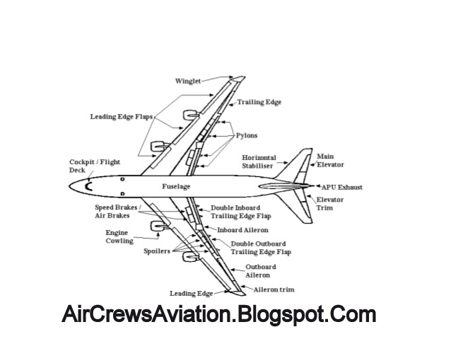 Aeroplane Parts And Functions