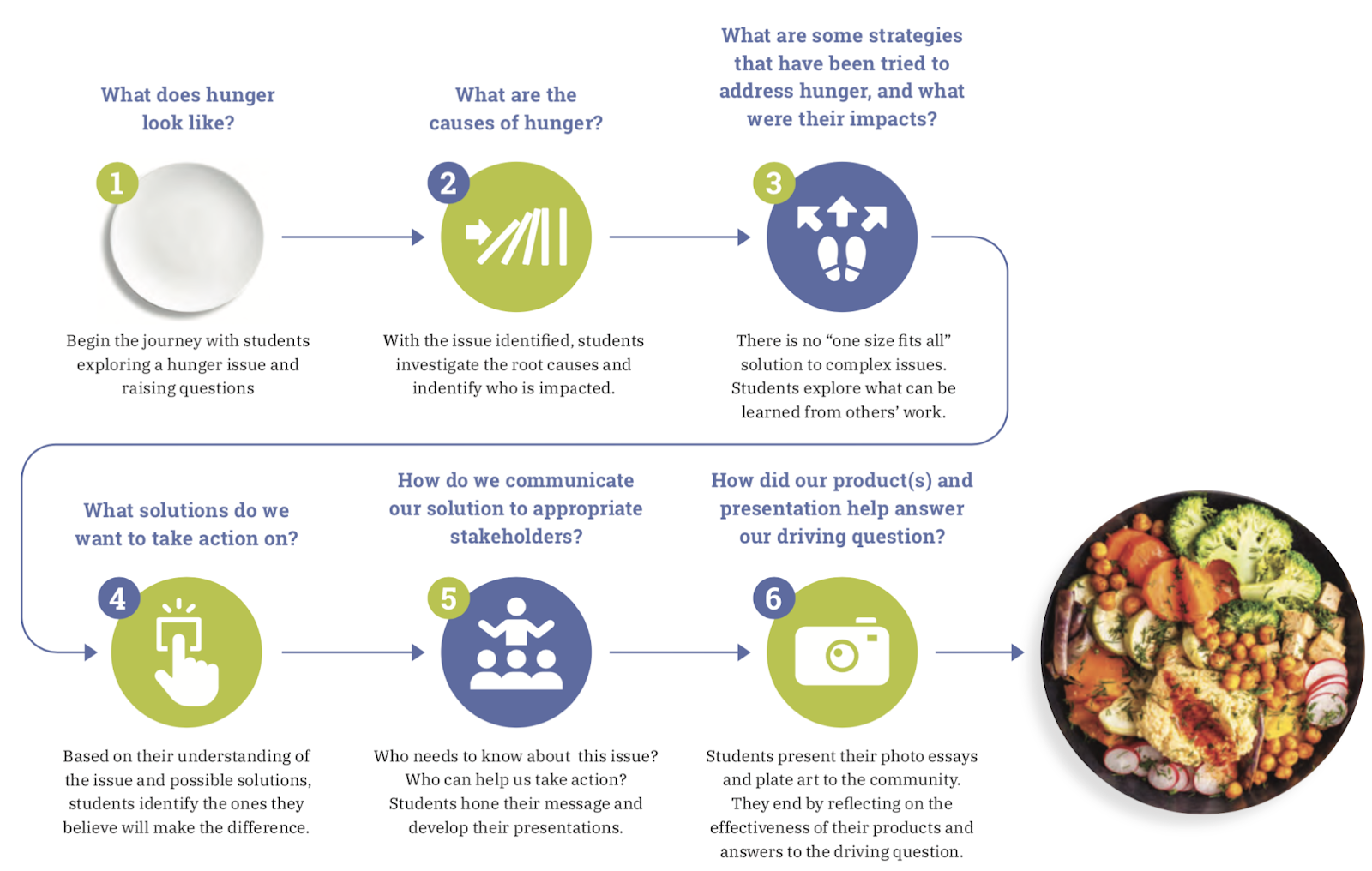 Educational Technology Guy: PBLWorks Partners with the Bezos Family ...