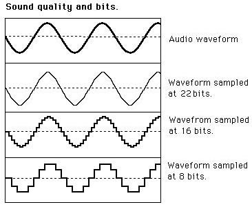 What Is The Bitrate? What You Should Know About It. | Stuffs For Geek ...