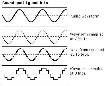 What Is The Bitrate? What You Should Know About It. | Stuffs For Geek ...