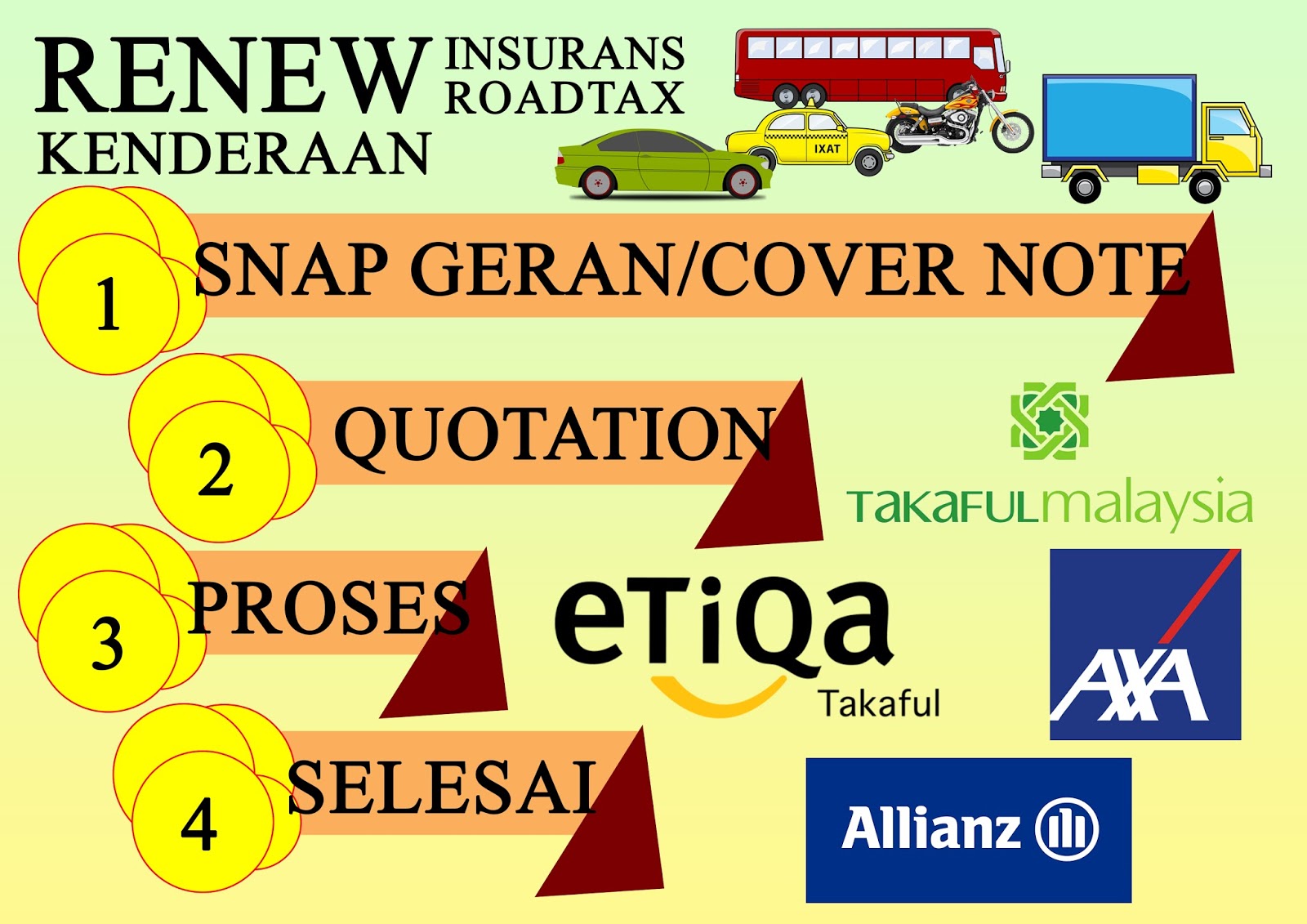 MSJ Shoppe Berkat: PROSES RENEW INSURANS & ROADTAX KENDERAAN ONLINE