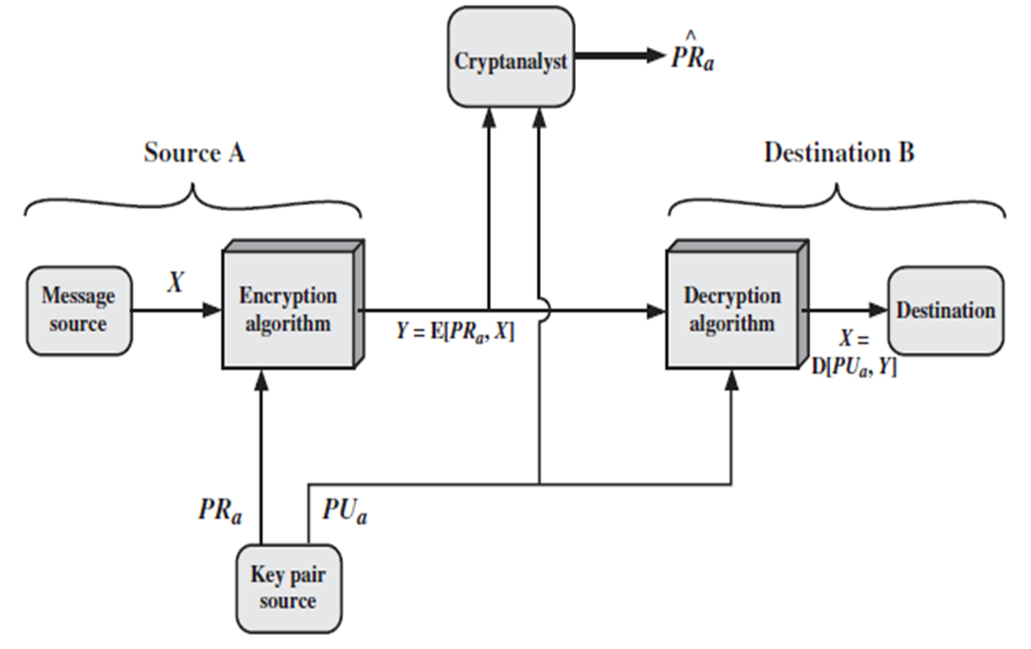 Chirag's Blog: Application of Public Key Cryptography