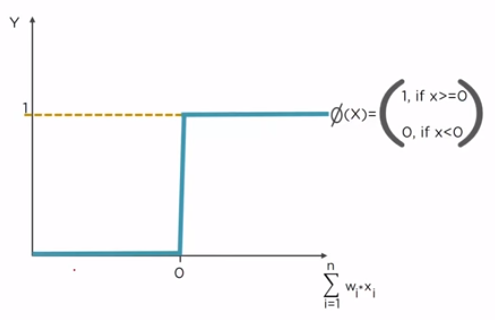 Activation (Squashing) Functions in Deep Learning: Step, Sigmoid, Tanh ...