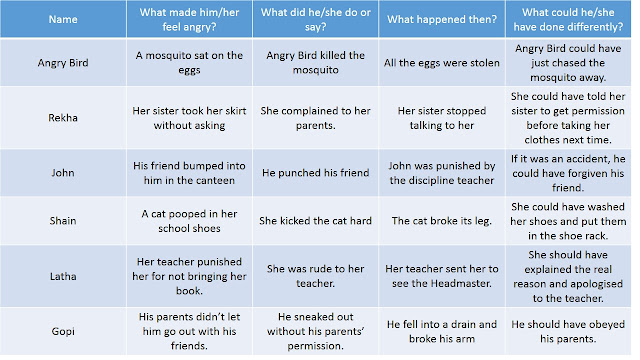 Anger Management Lesson Plan And Activities anger-management-lesson-plan-and-activities