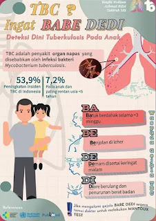 30+ Contoh Poster Kesehatan Pernapasan - Newbie Master