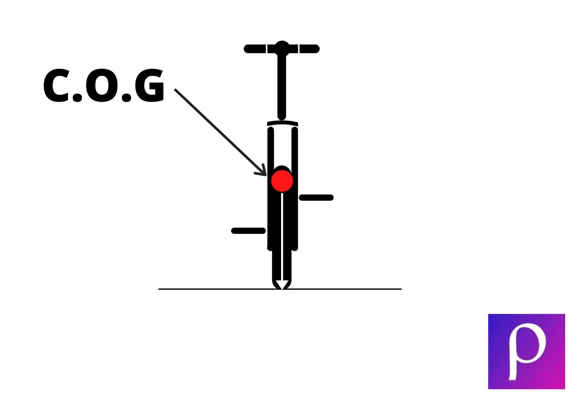 Why does a bicycle stay upright? | The physics behind stability of bicycle